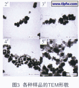 纳米TiO2在有机相中的分散性研究 - 涂料配方网