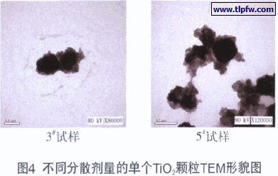 纳米TiO2在有机相中的分散性研究 - 涂料配方网