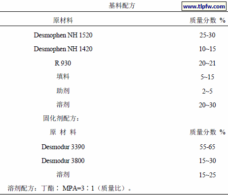 风电叶片用保护面漆 - 涂料配方网
